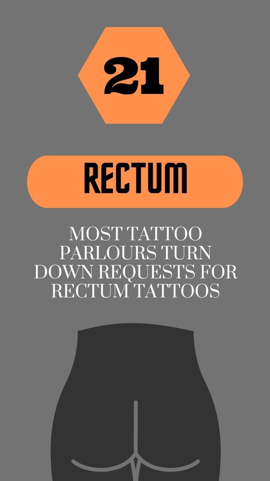 Tattoo Placement Ideas - 50 Most Painful - Top Beauty Magazines